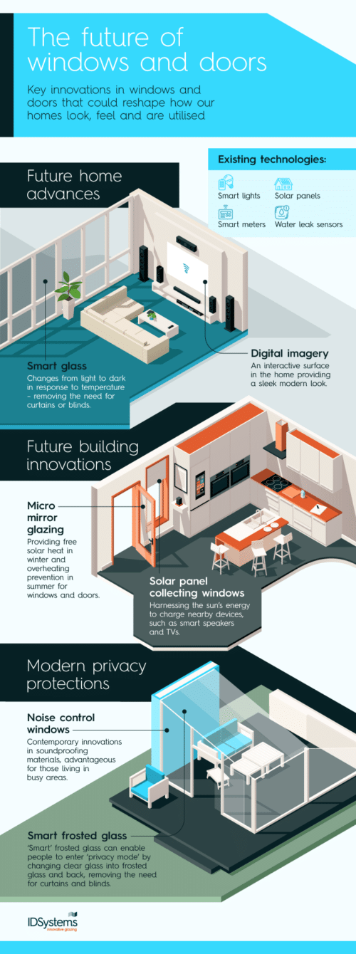 The Future of Smart Doors and Windows | IDSystems